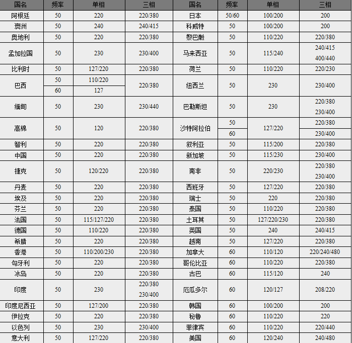 News - Understanding Voltage and Frequency: A Worldwide Guide